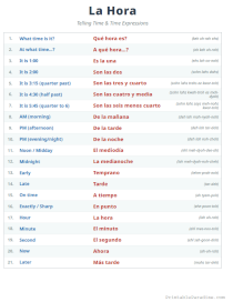 Printable English to Spanish Learning Worksheets