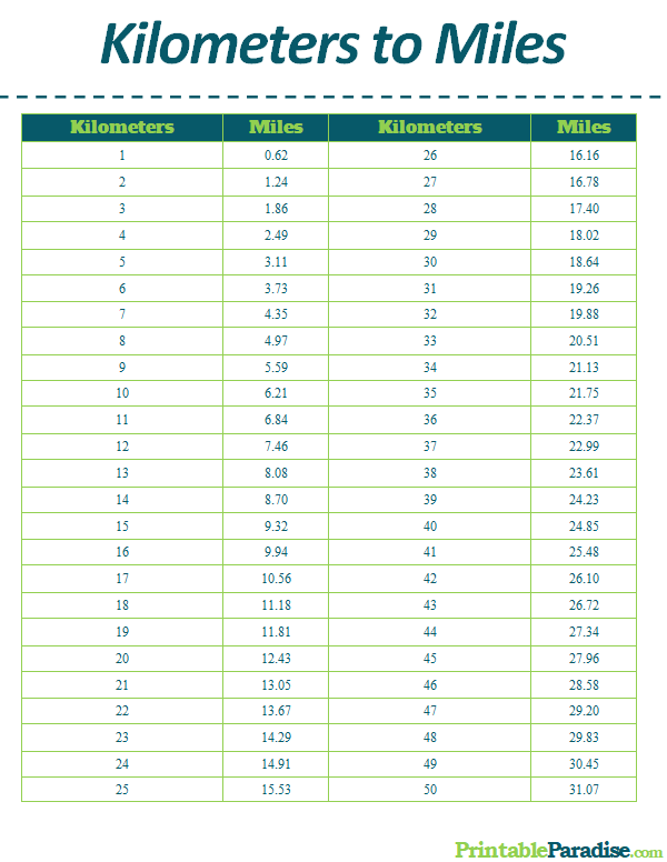 Printable Kilometers To Miles Conversion Chart