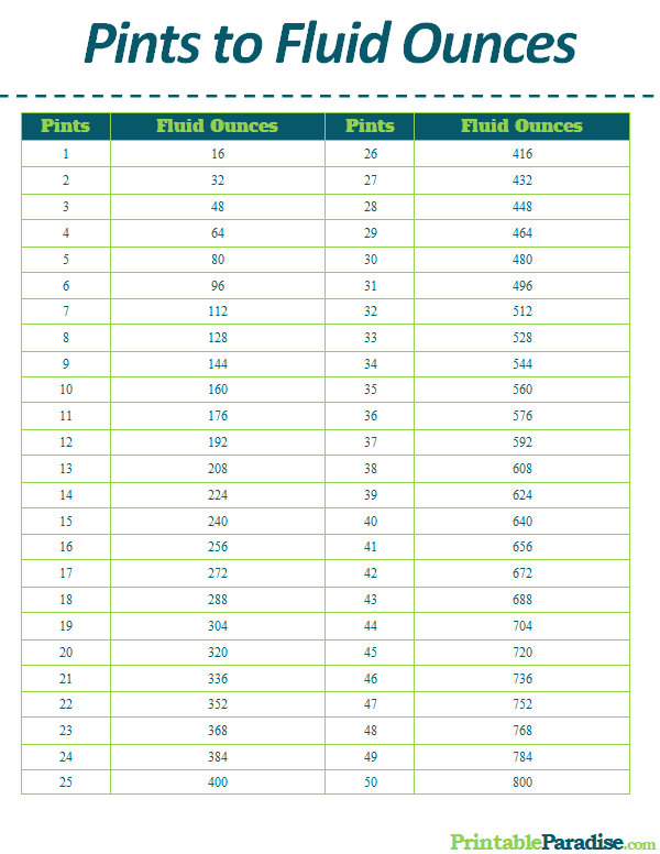 Printable Pints To Fluid Ounces Conversion Chart