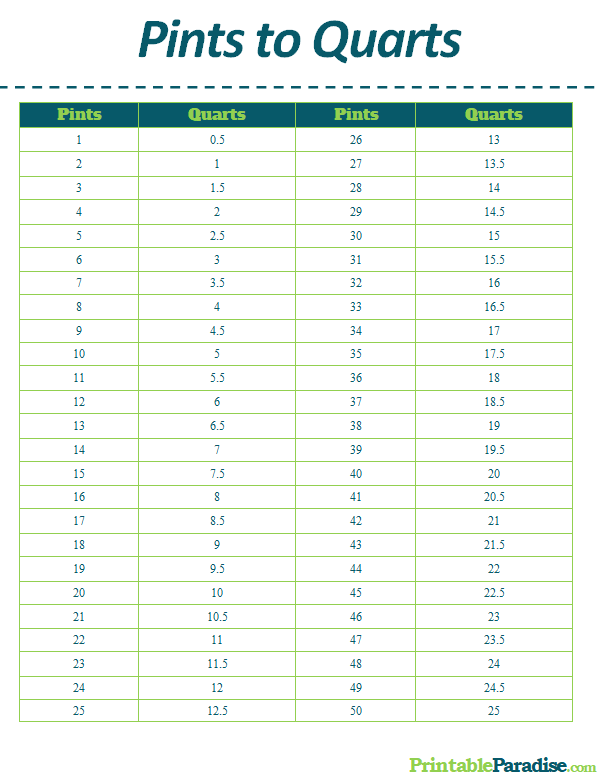 Quart Conversion Chart Quart Conversion Chart