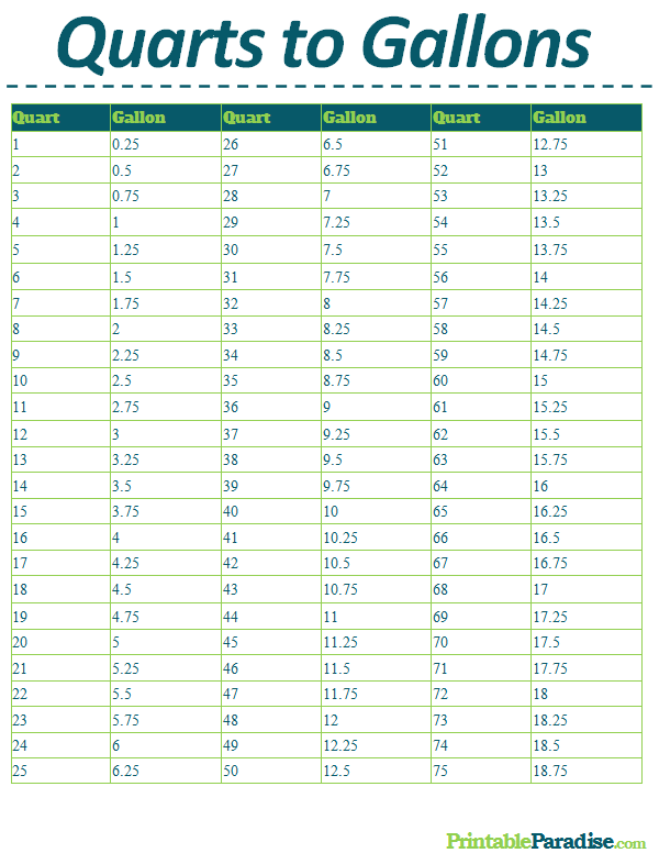 Printable Quarts To Gallons Conversion Chart Printable Quarts To Gallons Conversion Chart